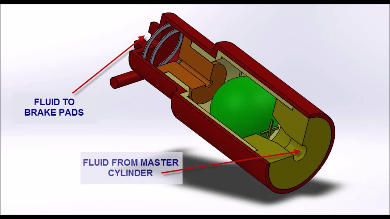 Brake regulator valve. Depending on deceleration