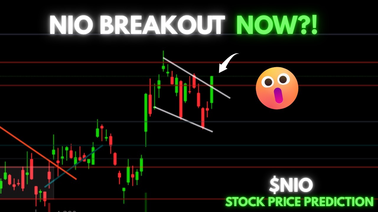 NIO Stock Analysis | Breakout Time Now?