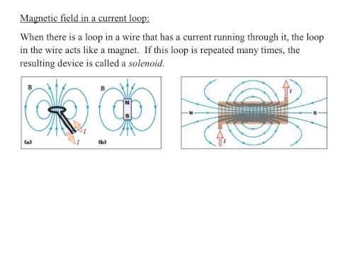 Electromagnetism and Magnetic Domains