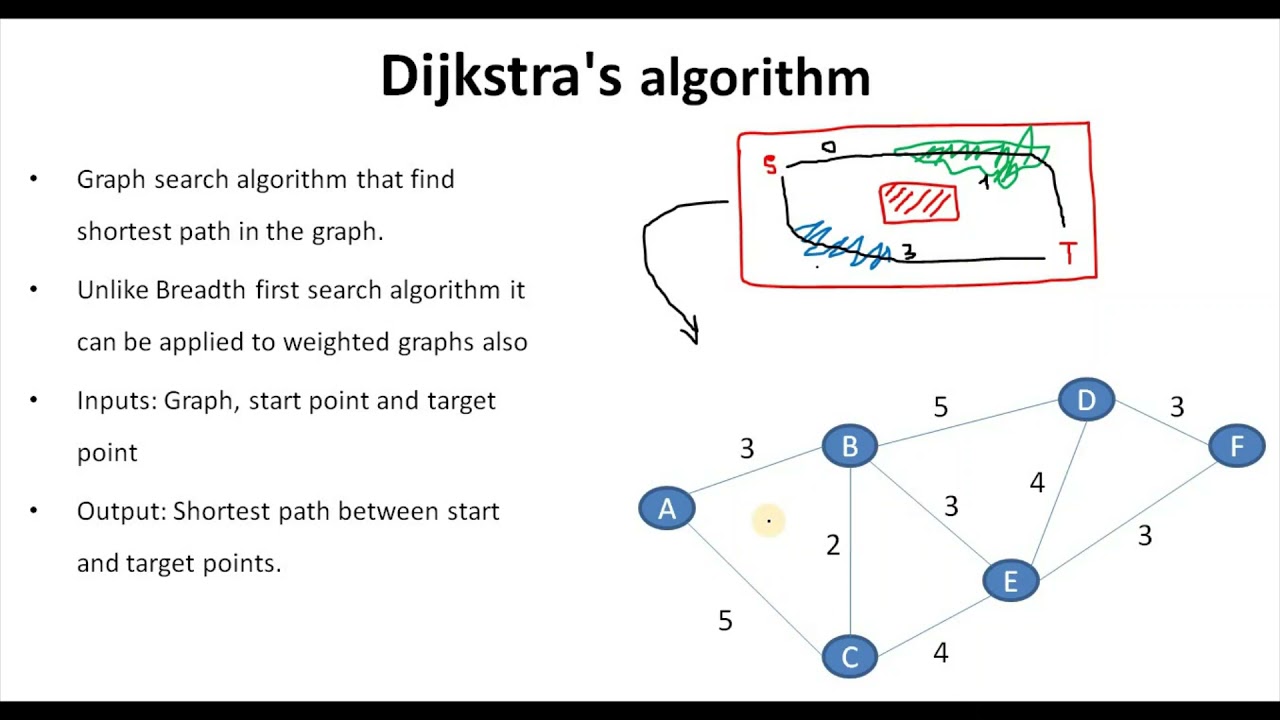 Lecture 5: Graph search algorithms