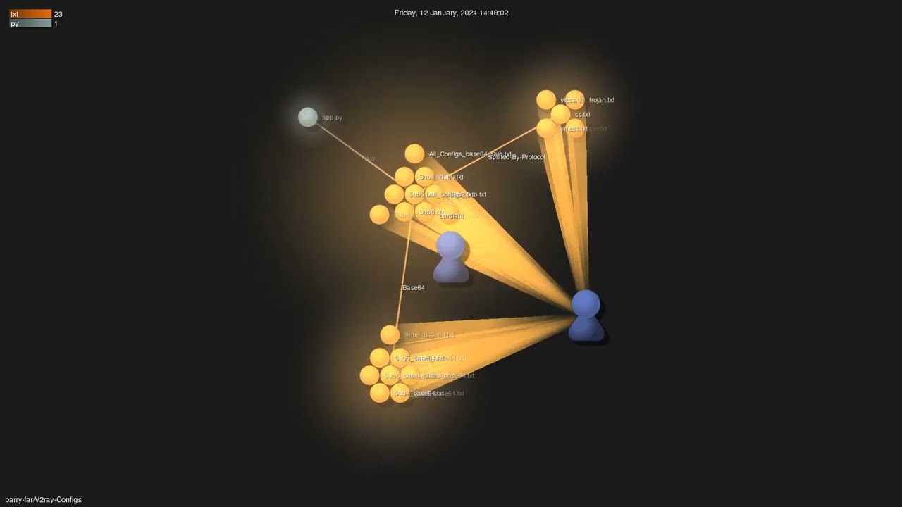 barry-far/V2ray-Configs - Gource visualisation