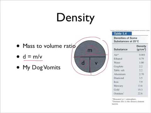 Units and Density