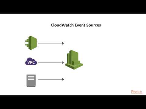 Learn AWS Certified DevOps Engineer Domain 2 Overview of AWS CloudWatch | packtpub com - Mind Luster