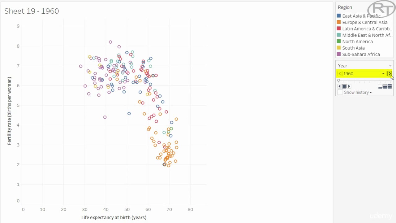 Showing a Correlation Over Time - Animated Scatterplot in Tableau - Tableau Tutorial