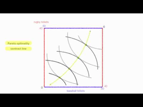 An Introduction to the Edgeworth Box Diagram