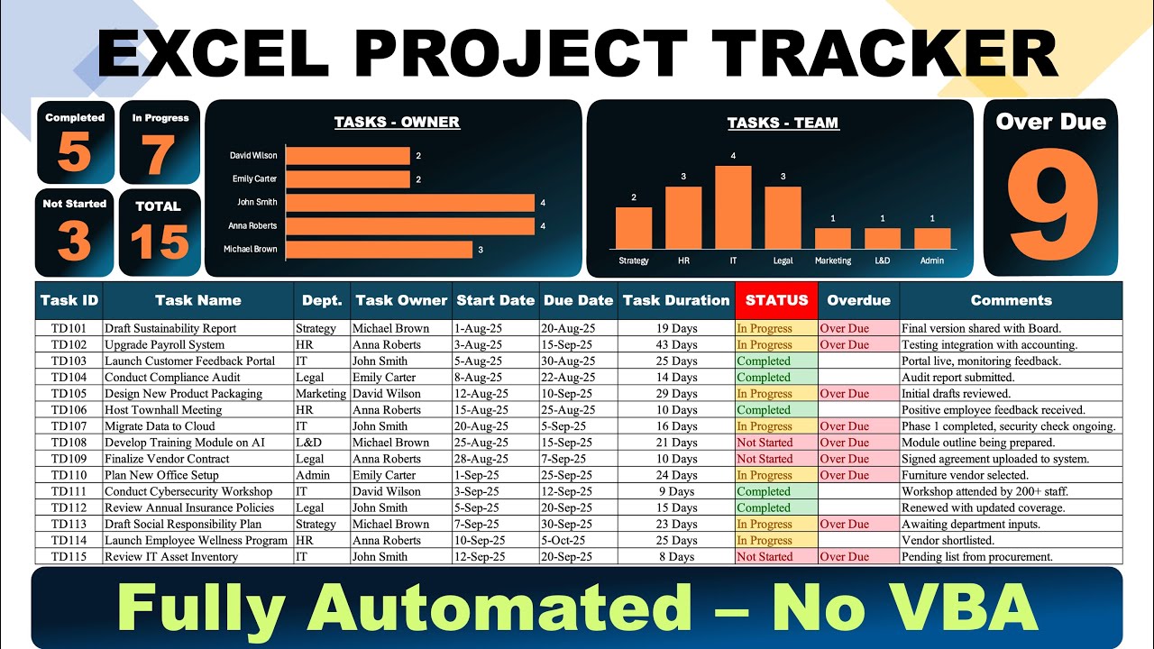 Excel for Project Management: Create a Powerful Tracker & Dashboard