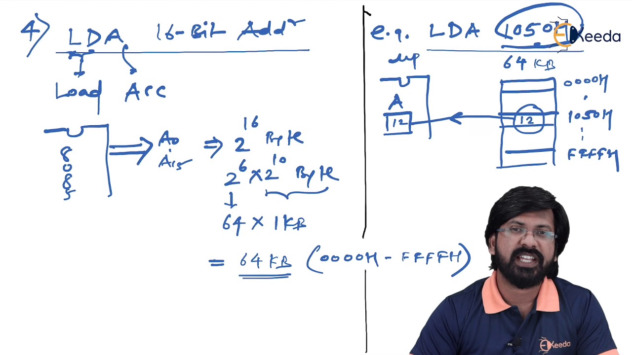 Instruction Set of 8085 Microprocessor   Part 1