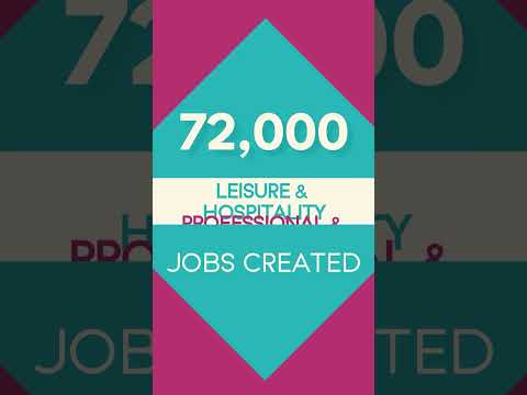 March 2023 Employment Situation Report