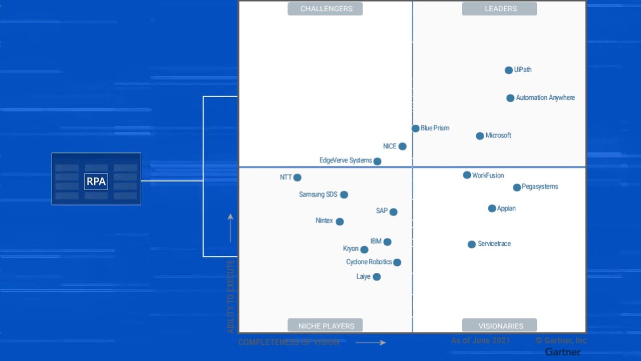 #News: Microsoft recognized as a Leader in the Gartner Magic Quadrant for Robotic Process Automation