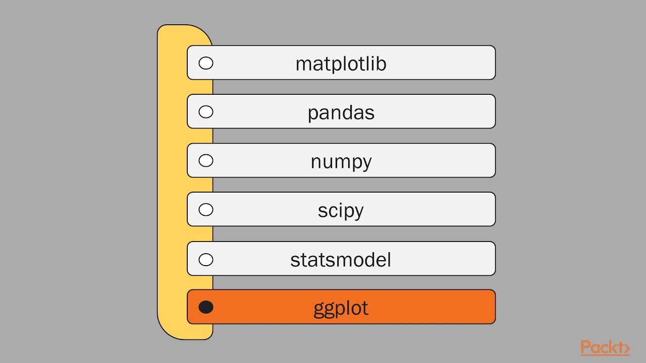 Data Visualization in Python by Examples: Setting Up and Getting Started with ggplot| packtpub.com