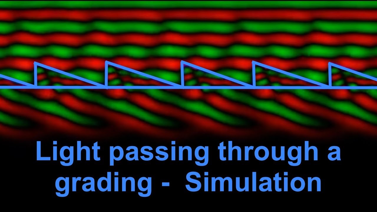 Light passing through grating - simulation in Python