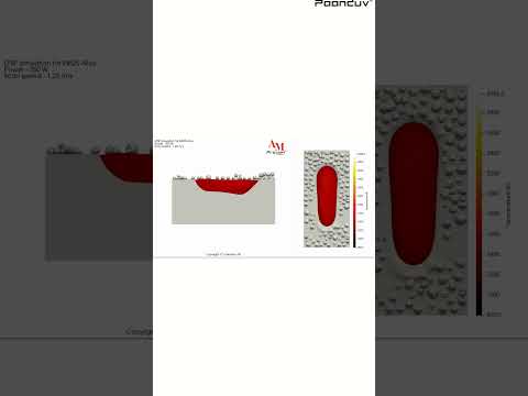 Single layer LPBF simulation for IN625 alloy #simulation #cfd #science