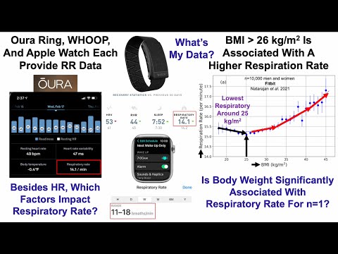 Breaths Per Minute While Asleep: What's Optimal?