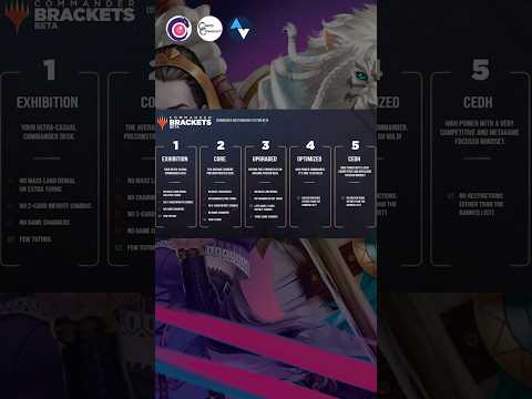 What are the Commander Deck Brackets?