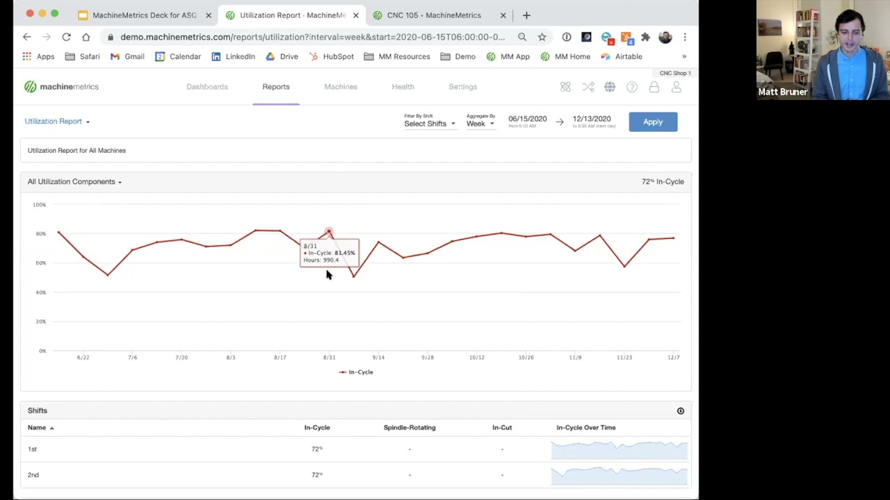 MachineMetrics Utilization Reporting