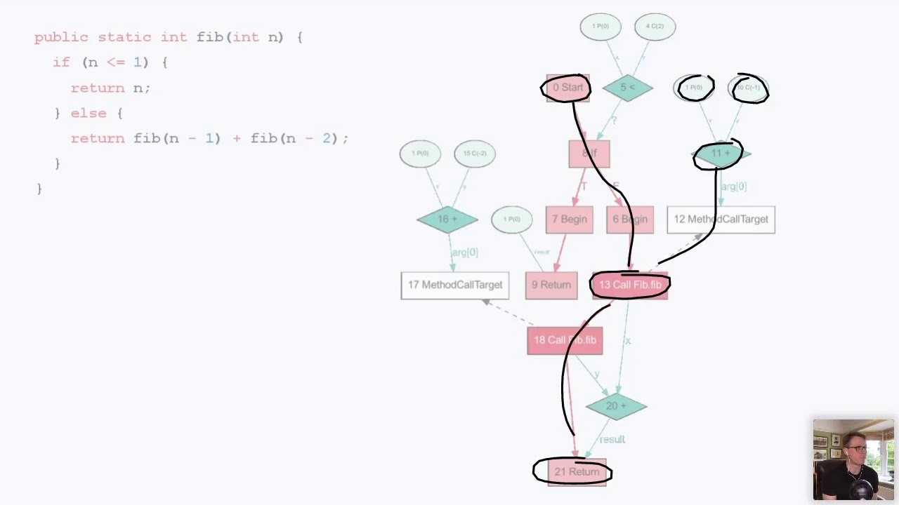 ShipIt! presents: Understanding Programs Using Graphs with TruffleRuby