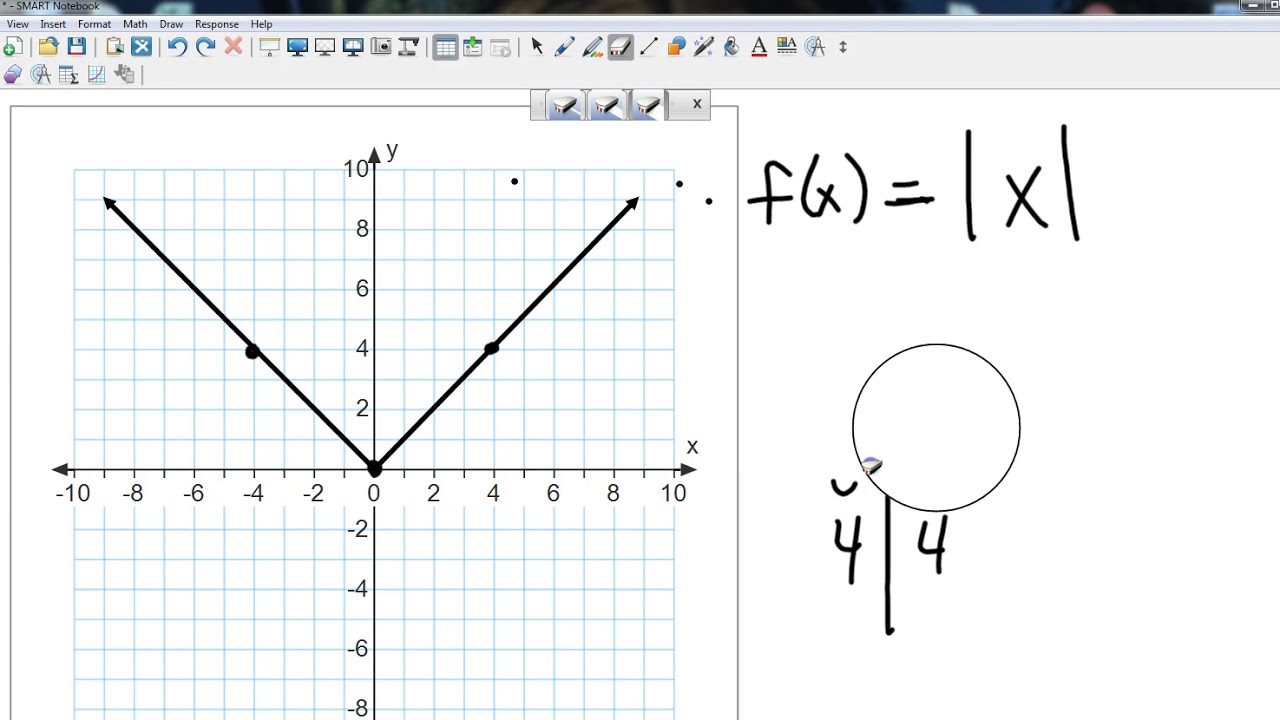 Big Ideas Algebra 3 7 Graphing Absolute Value