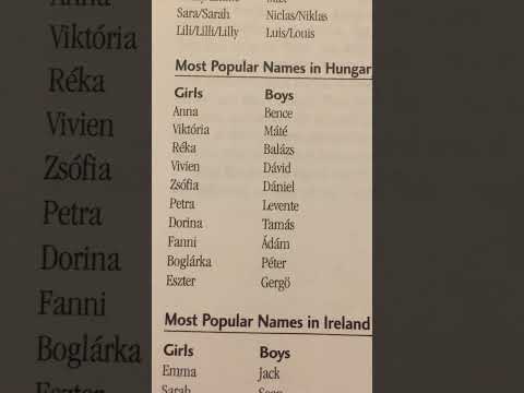 Most Popular Names in Hungary 🇭🇺 girls 👧🏼 and boys 👦🏻