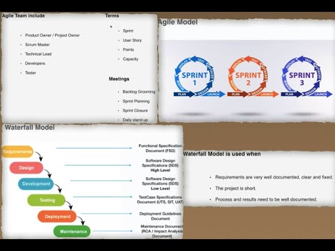 RealTime Project Methodologies| SDLC Models| Waterfall and Agile Methodology| Sprints| Documentation