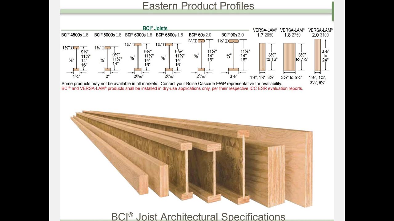06 2 3 A SizingWood I joists