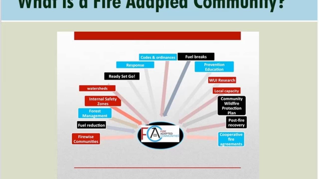FAC Net Webinar: What is FAC?