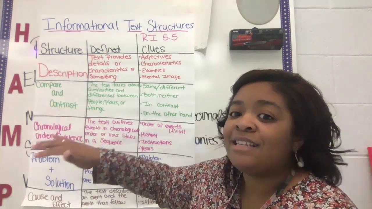Text Structure anchor chart