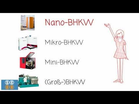 Nano-Blockheizkraftwerk - Was ist das? - einfach erklärt
