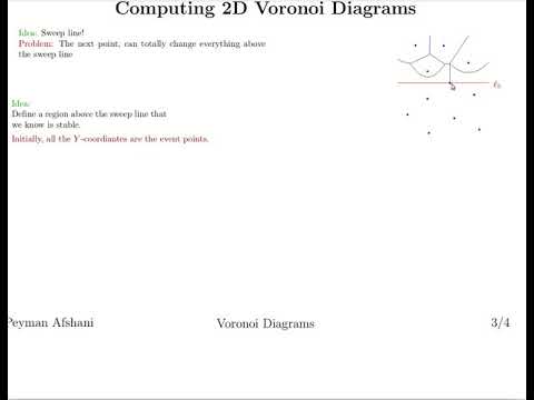 02 An Algorithm for Voronoi Diagrams