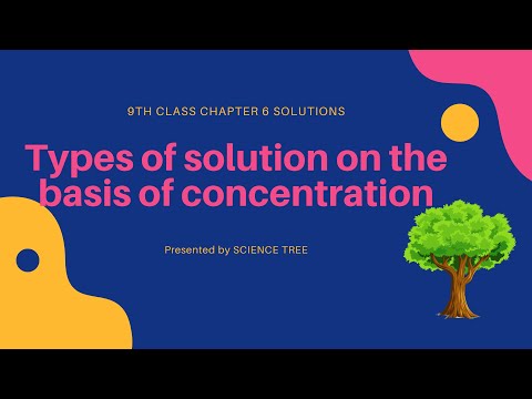 Types of Solutions Concentration |Saturated Unsaturated & Supersaturated | Solutions | Science Tree