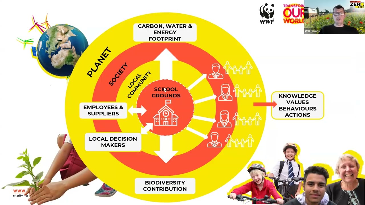 Climate Action Planning Support Session with Let's Go Zero Recording