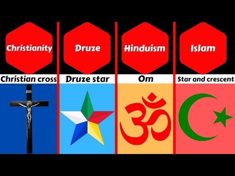 Different Religions Names