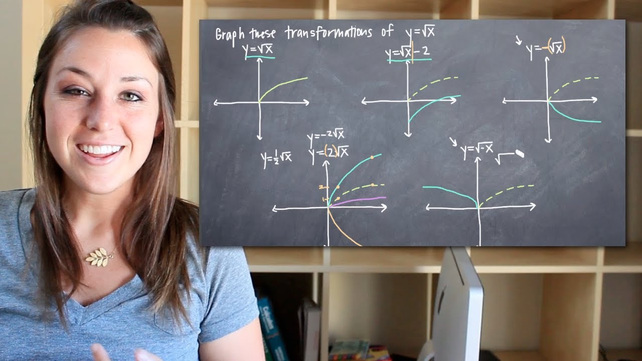 Graphing transformations (KristaKingMath)