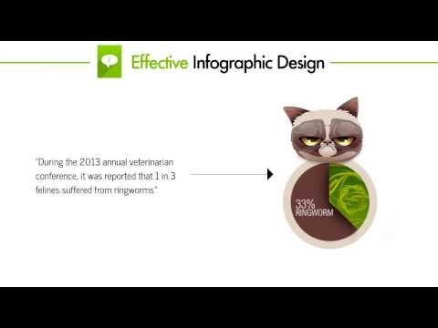 Effective Infographic Design: Introduction