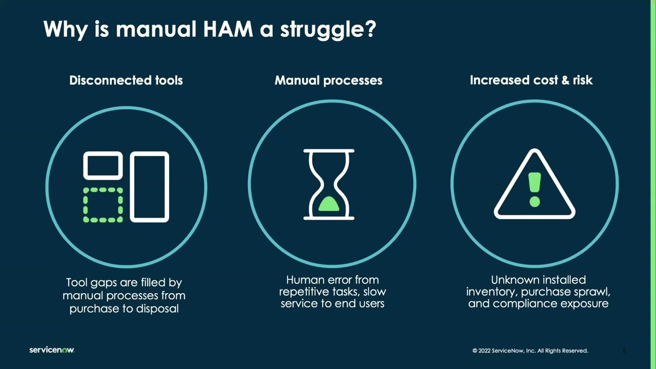 Get Started with Hardware Asset Management