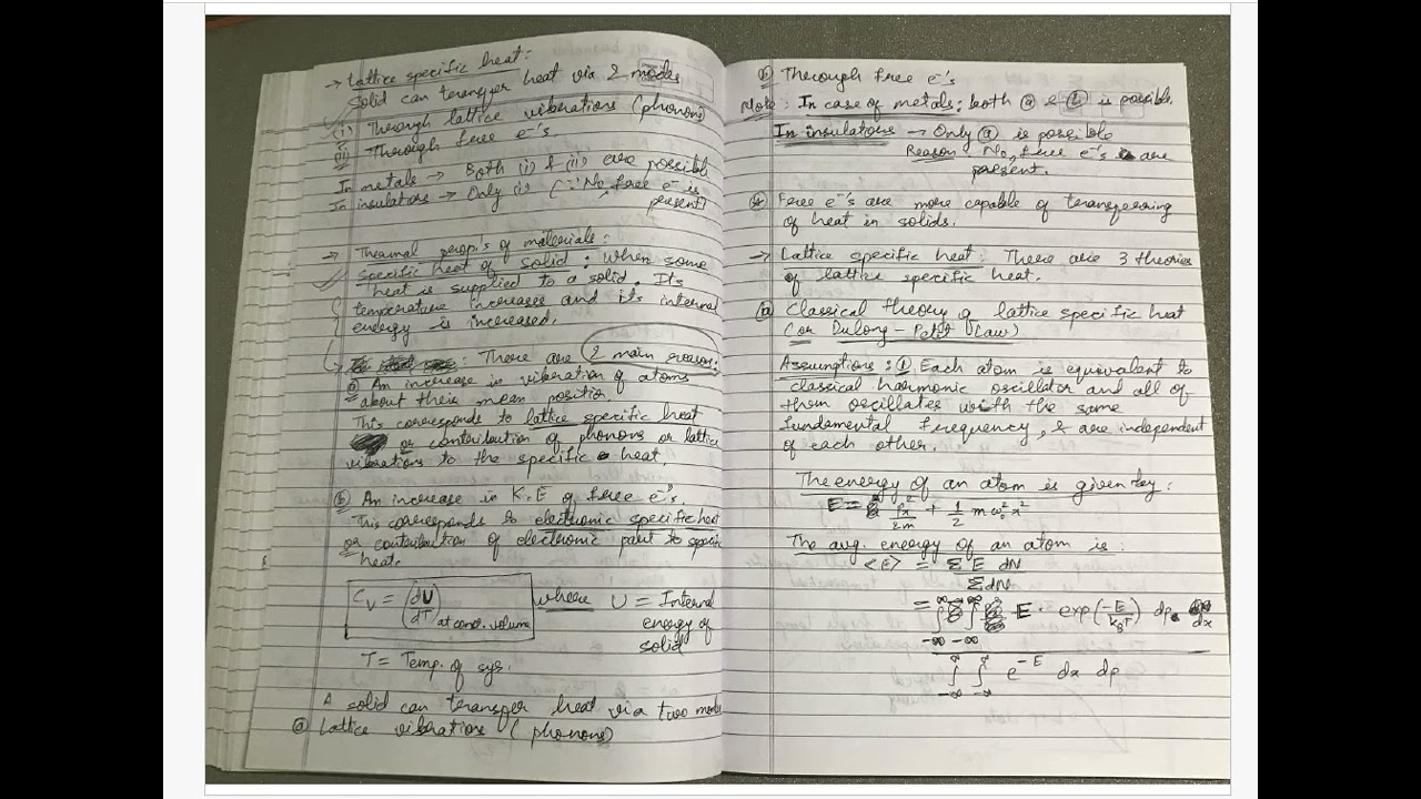 Solid state physics notes for bacehlor's and master's degree students