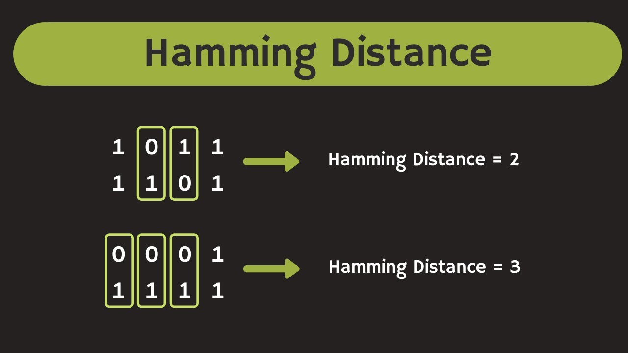 Error Correcting Codes: What is Hamming Distance and Minimum Hamming Distance ?