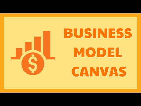 ✅ Business model canvas ¿Qué es y para qué sirve? 2023