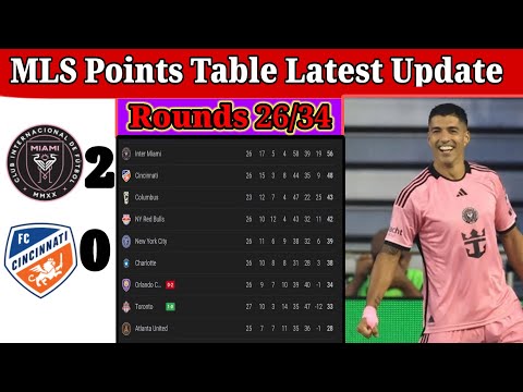MLS Points Table Latest Update Rounds (26/34).MLs standings 2024/25.All Team points table