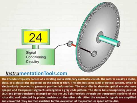 Encoder Working Principle