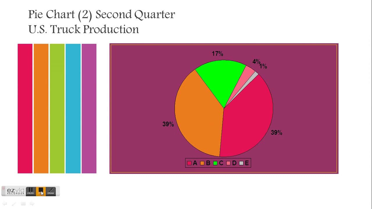 Statistics Chapter 2 Charts & Graphs