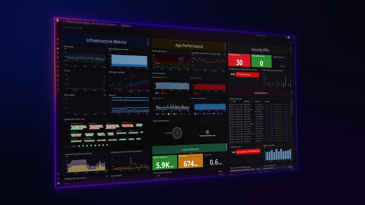 Introducing Datadog in 45 Seconds