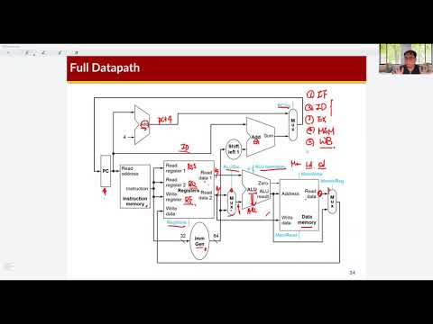COSE222 - Controls in a Single-Cycle Processor