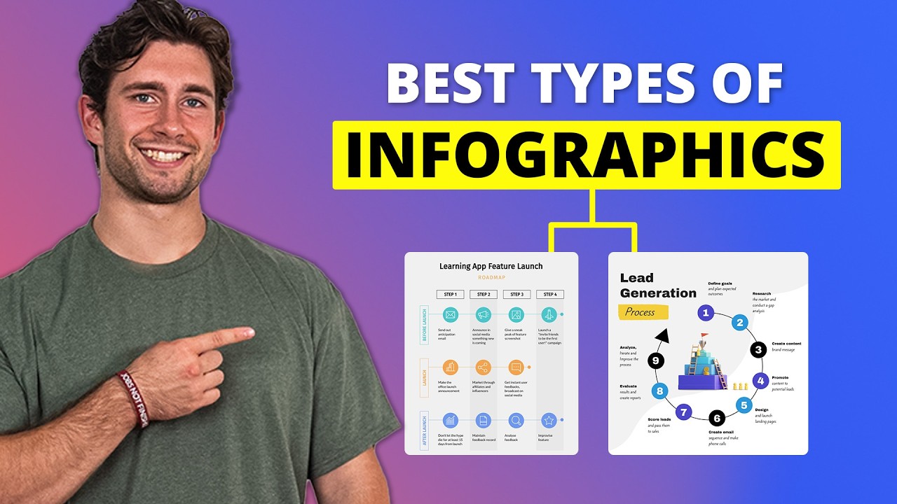 How to Design Infographics that ACTUALLY WORK