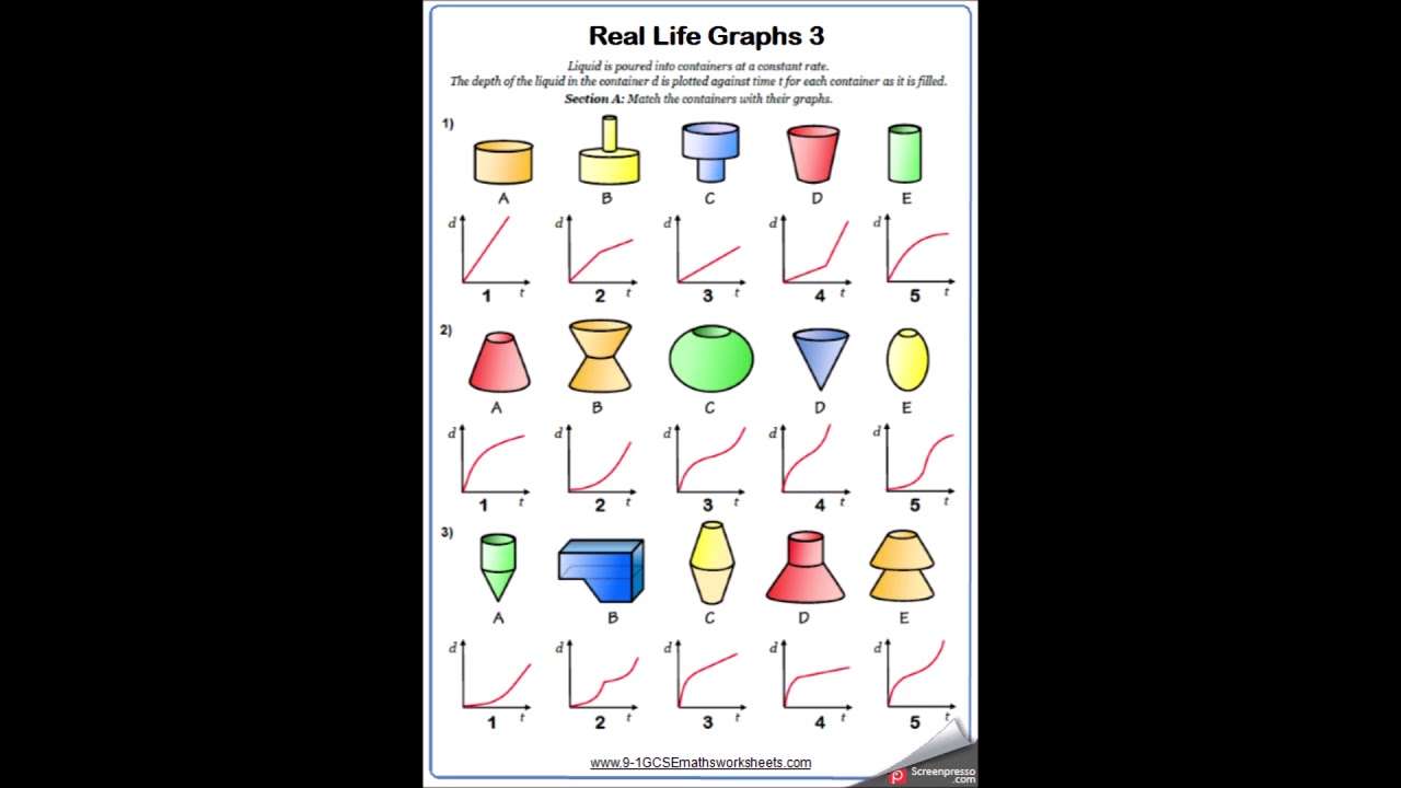Maths Worksheet Distance Time Speed Time Graphs