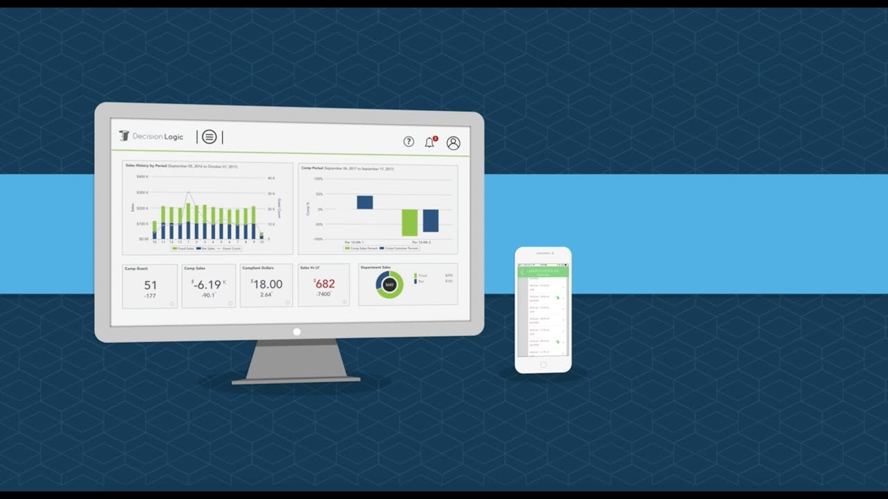 Decision Logic | Restaurant Management Software
