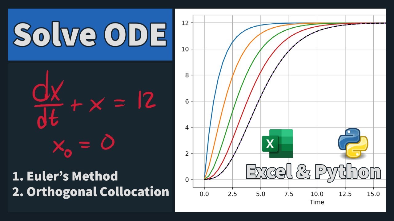 Solve ODEs in Excel and Python