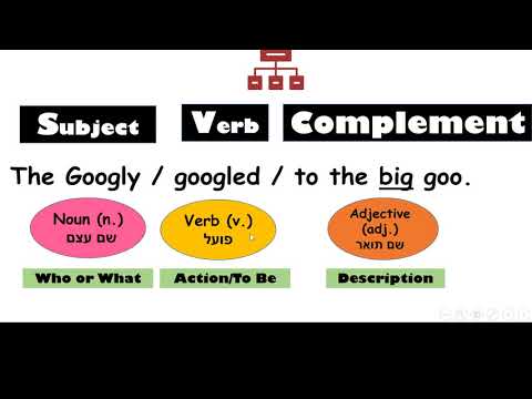 How to look up words in the dictionary