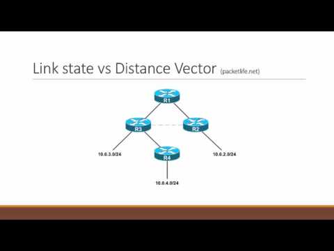 CCNA Routing and Switching - The Easy Certification Guide - Link State vs Distance Vector