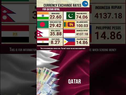 QATAR 4 2 2023 EXCHANGE RATES Qatari riyal TO Indonesian Rupiah Saudi Riyal TO Egyptian Pound
