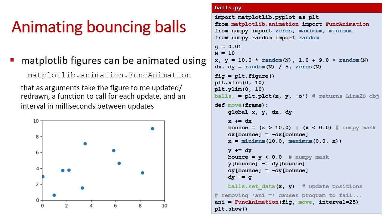 Examples using numpy matplotlib